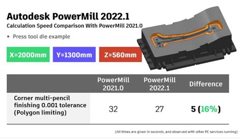 Atualização Autodesk Fusion 360 E Powermill Camserv Solutions