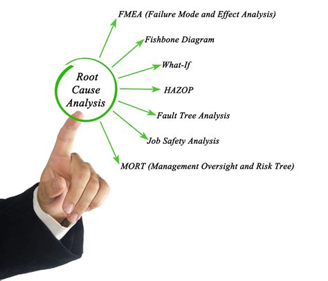 Corrective Action Root Cause Analysis Training Course