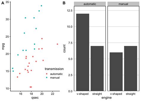 Chapter 4 Visualizing Data In The Tidyverse Tidyverse Skills For Data Science