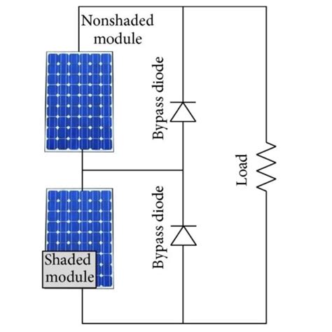 What Is The Benefit Of Bypass Diode In Pv Panels To Prevent Current Flow… Mansour Alsultan