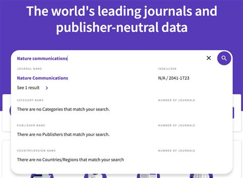 논문 분야 별 저널 랭킹 확인하는 방법 저널 상위 퍼센트 확인 사이트 추천 jcr academic accelerator