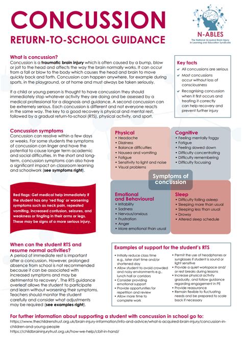 Concussion Return To School Guidance Acnr