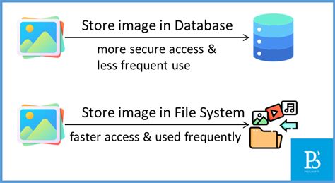 Spring File Upload File Upload In Spring Boot Rest Api Paulsofts