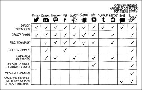 file feature comparison v2 png explain xkcd
