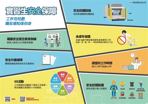 教育部函轉勞動部製作實習生安全保障海報及實習場所安全無憂摺頁以提升實習場所職業安全衛生相關知能