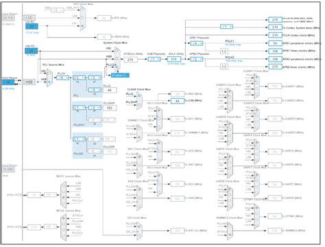 Solved Hs Usb Msc As Device Formatting Error On Host Stmicroelectronics Community