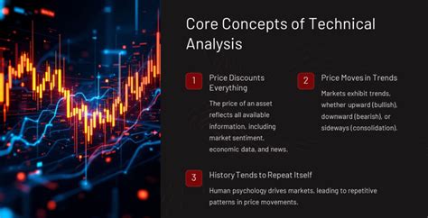 What Is Technical Analysis QMMFX LIMITED