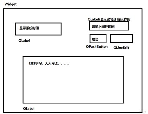 2 23 qt day4 事件机制 定时器事件 键盘事件 鼠标事件 csdn博客