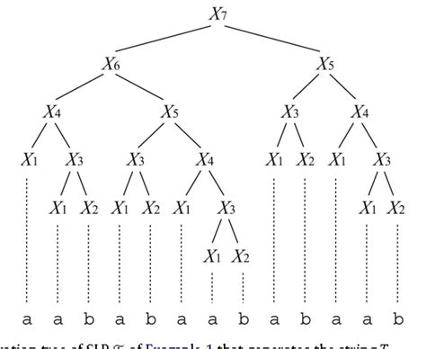 Figure 1 From Efficient Algorithms To Compute Compressed Longest Common Substrings And