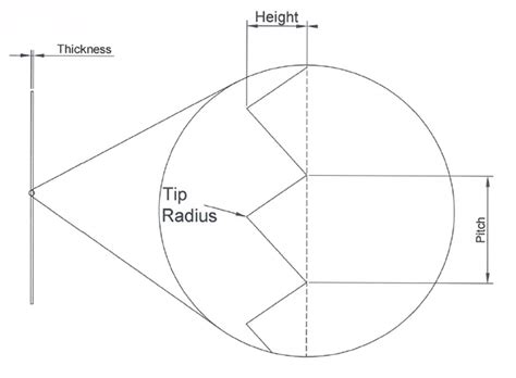 application prism fresnel lens