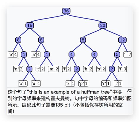 简单聊聊 GZIP 的压缩原理与日常应用 Issue 32 rccoder blog GitHub