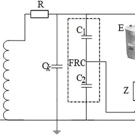 Typical Partial Discharge Models A Surface Discharge B Cavity Download Scientific Diagram