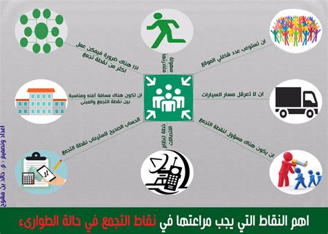 السلامة تقييم مخاطر الحريق وهو تقييم خاص فقط بمخاطر الحريق بعيدآ عن