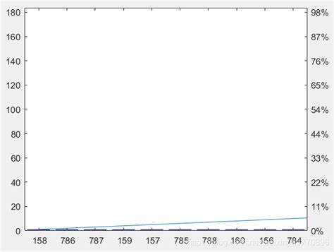 Matlab之绘图工具箱大全matlab绘图工具箱 Csdn博客