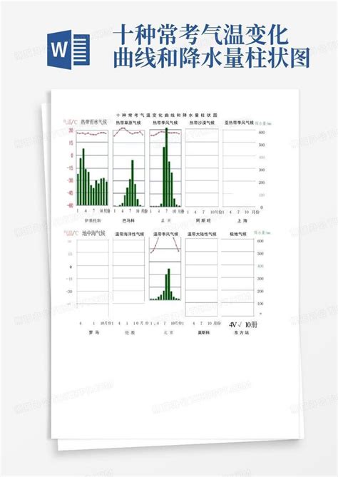 十种常考气温变化曲线和降水量柱状图word模板下载 编号ldbpvdbx 熊猫办公