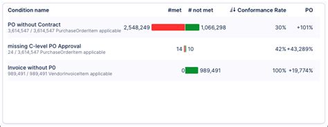 Configuring A Condition List
