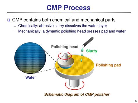 Ppt Novel Wire Density Driven Full Chip Routing For Cmp Variation