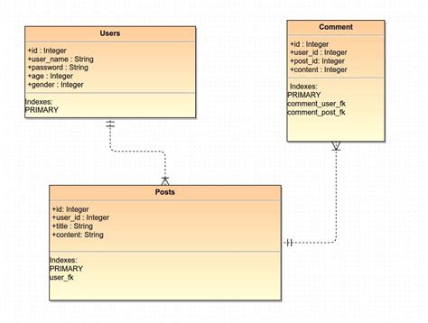 Rest Api Made In Akka Slick And Postgresql Rscala