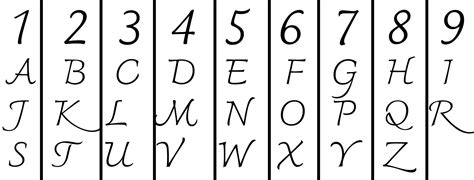 How To Make Your Own Sigils