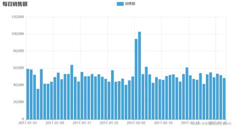 Day13 Python基础学习之数据分析案例