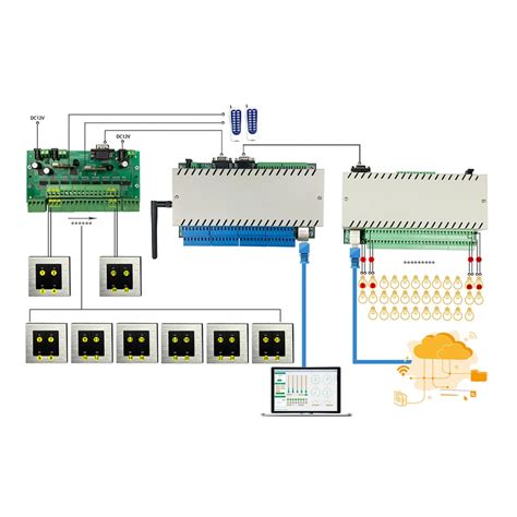 Kc868 Colb Programmable Logic Controller Kincony Iot