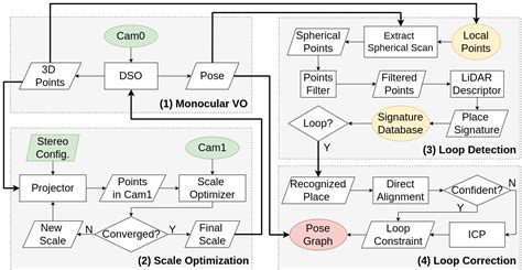 Fast Direct Stereo Visual Slam Minnesota Interactive Robotics And