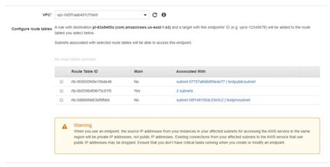 Amazon S Bucket Policies For VPC Endpoints Tutorials Dojo