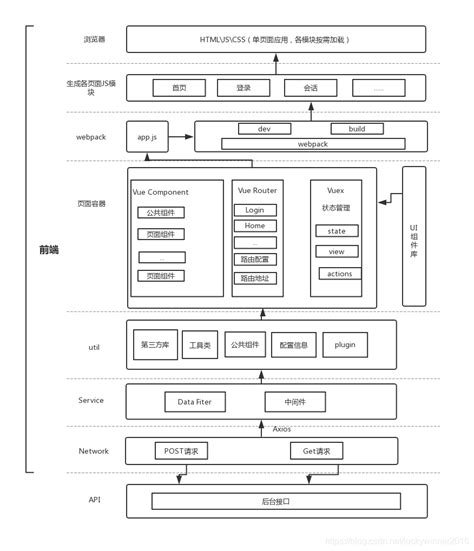前端架构揭秘从基础到实践 CSDN博客
