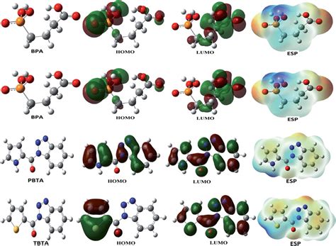 The Optimized Structures Homos Lumos And Electrostatic Potential Download Scientific Diagram