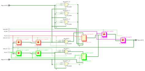 Verification Of Clock Domain Crossing Timing Constraints And Exceptions
