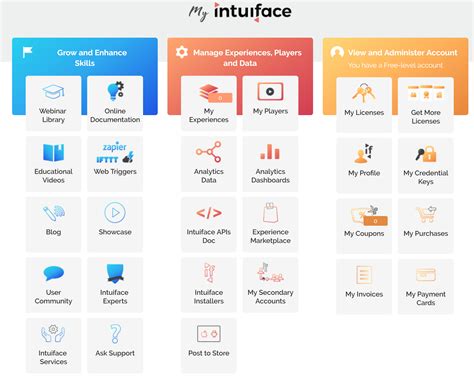 Introduction To My Intuiface Intuiface Help Center