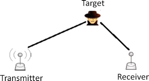 Bistatic Ultrasound Radar System