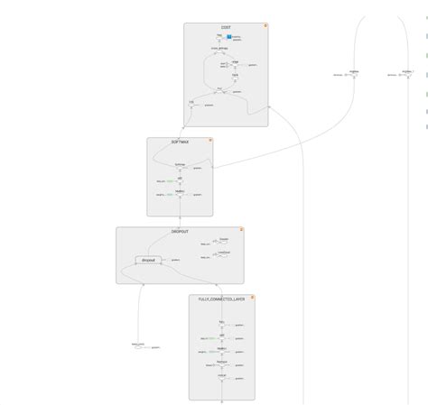 tensorflow how to understand tensor flow weights and gradient