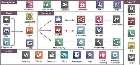 Odoo Reviews 2025 Details Pricing And Features G2