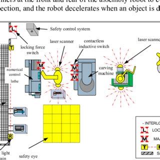 Schematic Diagram Of Security Protection Scheme Download Scientific Diagram