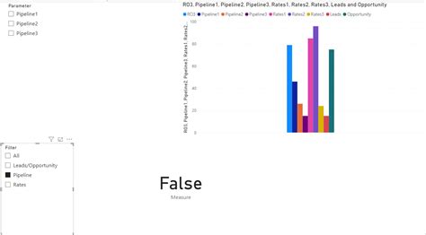 solved slicer filters parameter name values but not param