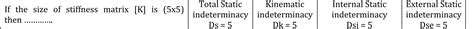 Solved Structures Analysis Chegg
