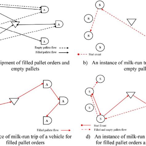 Possible Routing Cases Download Scientific Diagram