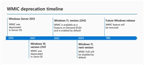 Microsoft Disables The Wmic Tool On Windows 11