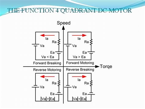 Four Quadrant Dc Motor Speed Control Without Microcontroller
