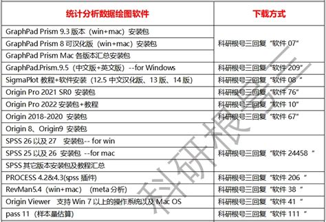 Graphpad Prism轻松搞定卡方检验和线性相关性分析 哔哩哔哩