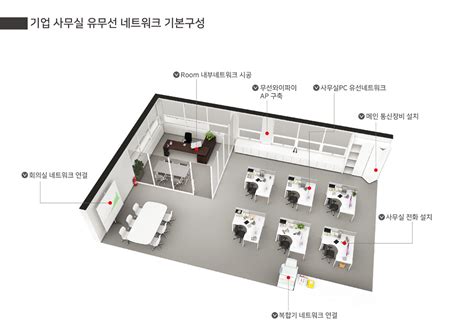 사무실 랜공사·인터넷 설치·네트워크·랜선 연결공사
