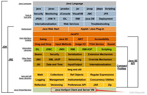 使用 idea 快速远程调试 docker 中运行的 java 应用程序 （附解决思考过程） idea远程调试docker csdn博客