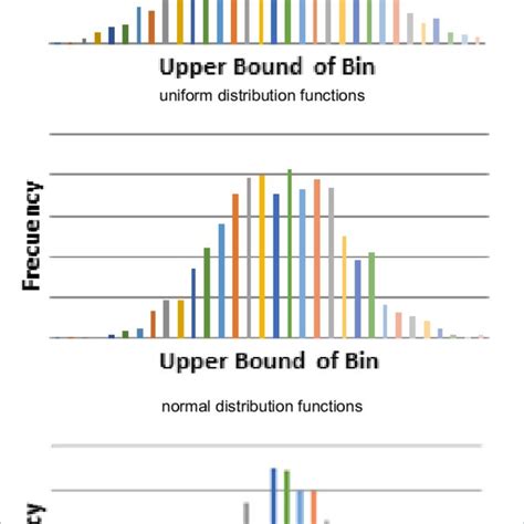 Normal Project Duration With Overlapping Distribution Functions