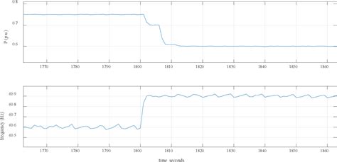 Figure 2 From Fast Grid Frequency Support From Distributed Energy Resources Semantic Scholar