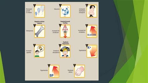 Corticosteroids Bds Ppt Pptx Endocrine And Metabolic Diseases Diseases And Conditions