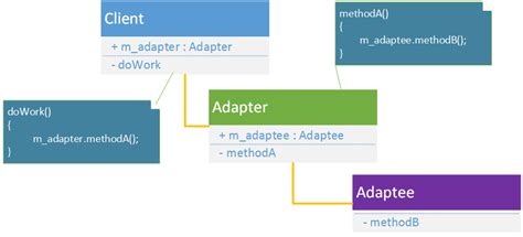 What The Heck Is Mvvm Imaginativethinking Ca