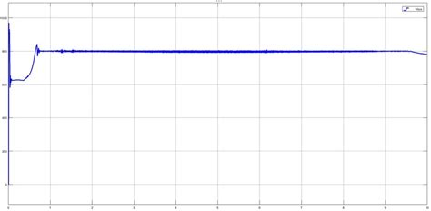 Output Voltage Of Boost Converter In PV System Download Scientific