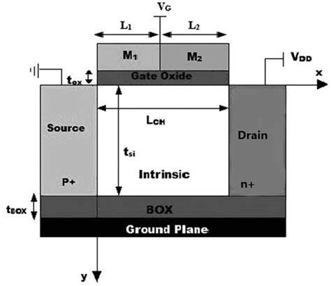 Tunnel Field Effect Transistors