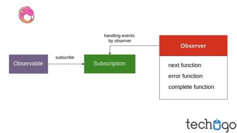 Anuj Kumar On Linkedin Connections Opportunity Iosdeveloper
